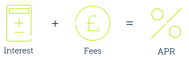 What & how does it work? | MBNA